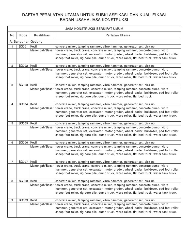 Daftar Pilihan Peralatan Yg Harus Dipenuhi Untuk SBU | PDF | Dredging | Deep Foundation
