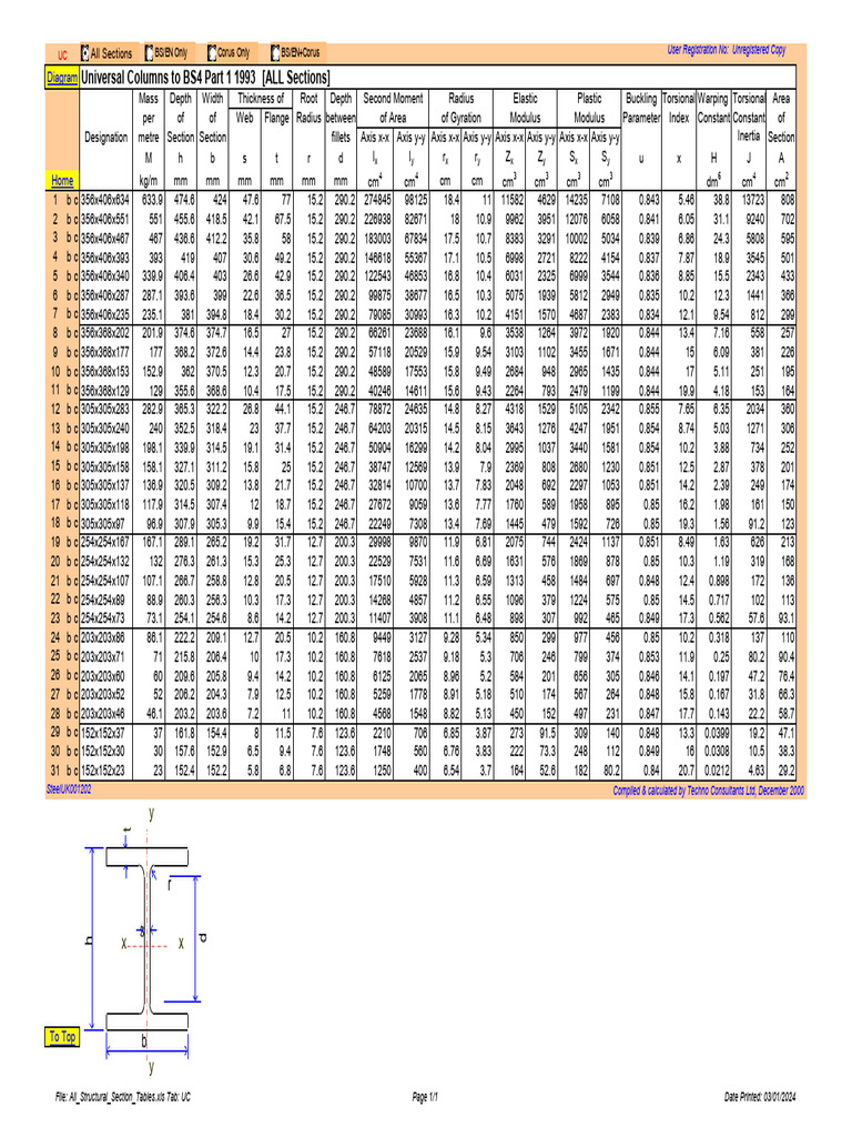 Universal Column BS4 Part 1993 ALL SECTION - Dimensions | PDF ...