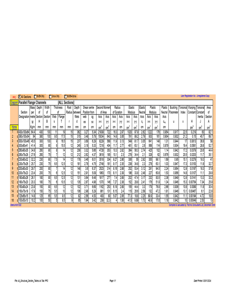 Parallel Flanges Channels - Steel Dimensions | PDF | Continuum ...