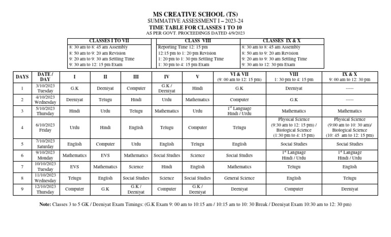 Classes 1 To 10 Sa 1 Exam Time Table (TS) | PDF