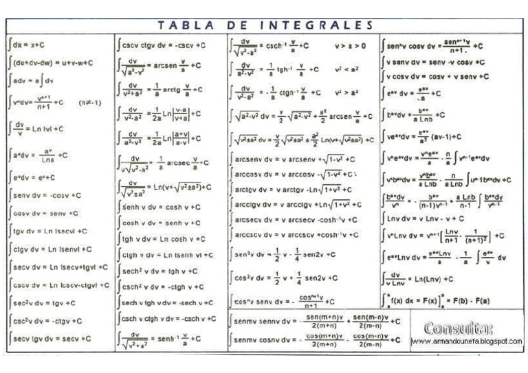 Tabla de Integrales | PDF