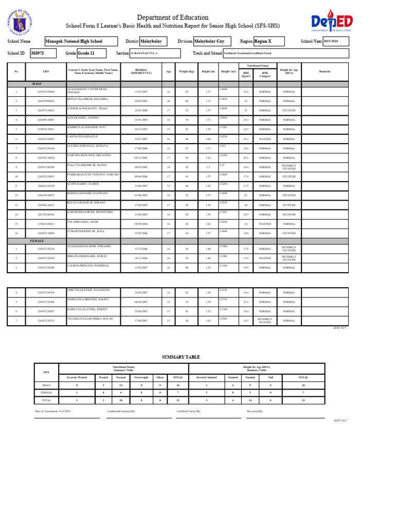 School Form 8 (SF 8) | PDF