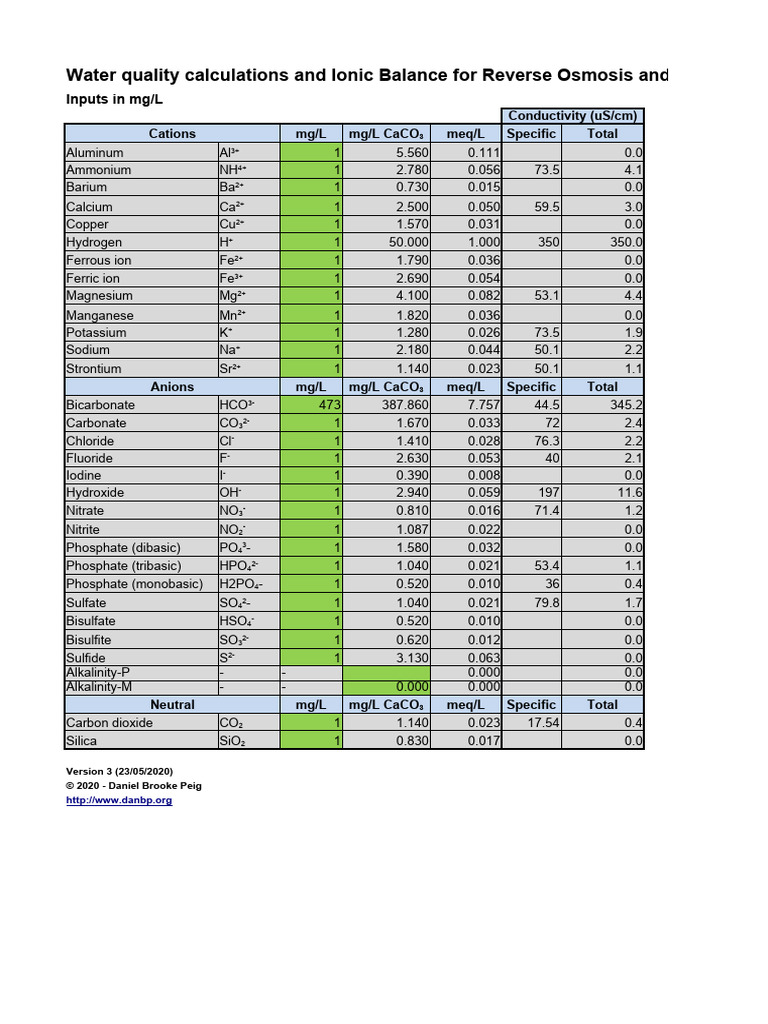 Ion Balance Water DBP | PDF | Ammonium | Ion