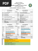 Humss List of Subjects | PDF | Social Sciences | Science