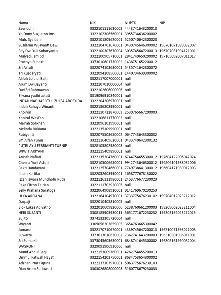 Data Guru SMP Belum S1 | PDF