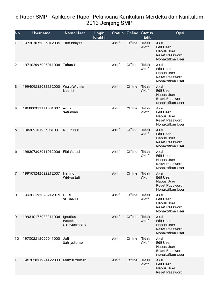 E-Rapor SMP - Aplikasi E-Rapor Pelaksana Kurikulum Merdeka Dan Kurikulum 2013 Jenjang SMP | PDF