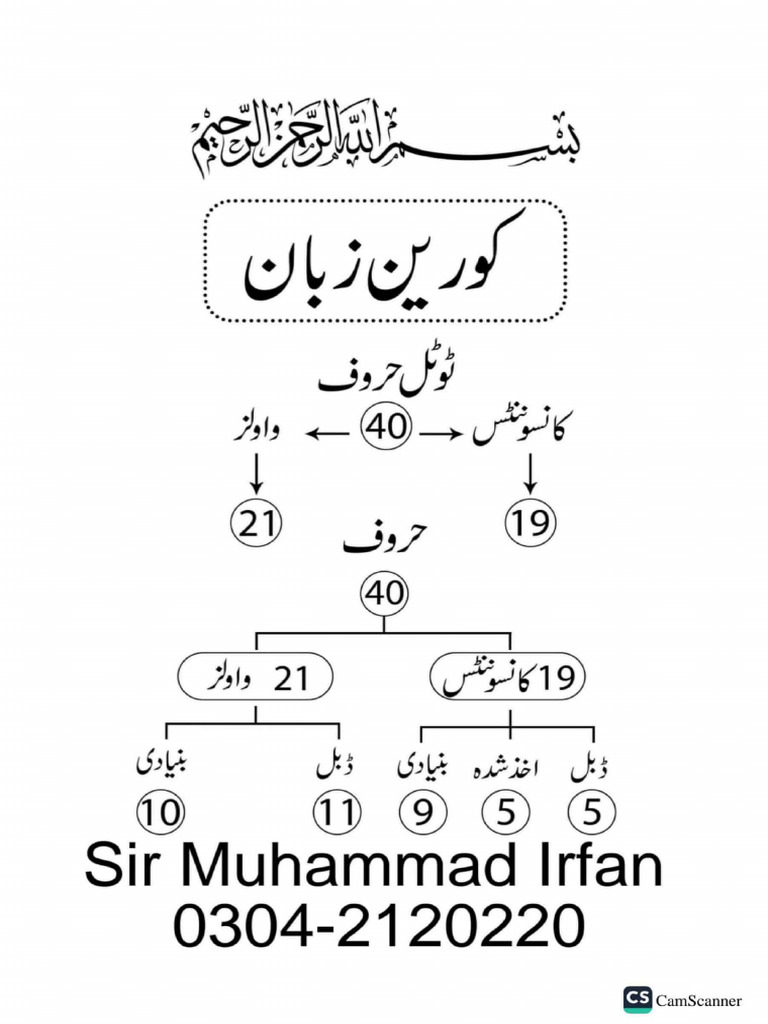 Basic Korean Notes | PDF