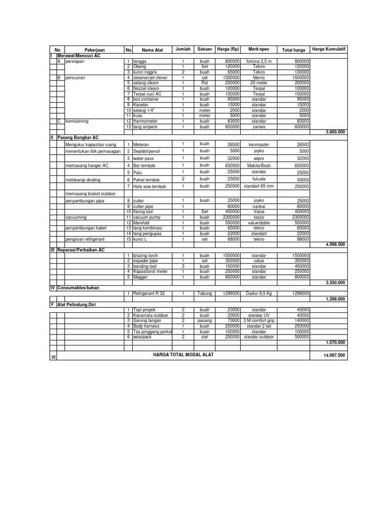RAB Usaha AC-1 | PDF