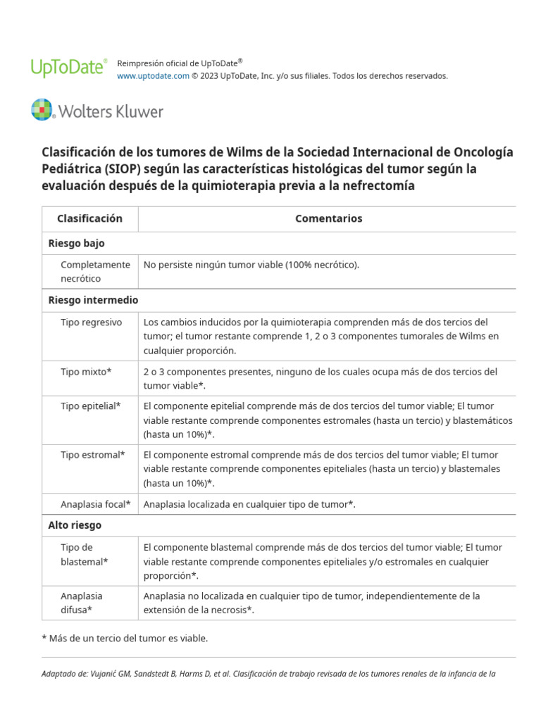 SIOP Wilms Tumor Histologic Classification - UpToDate | PDF