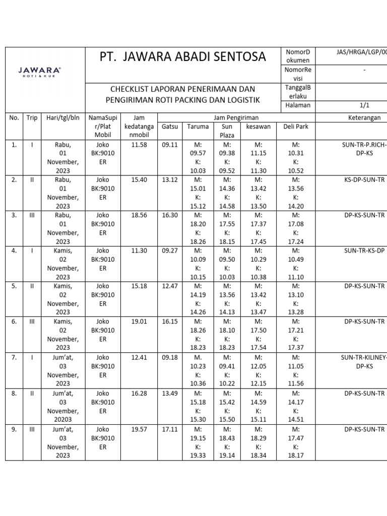 Checklist Laporan Penerimaan Dan Pengiriman November | PDF