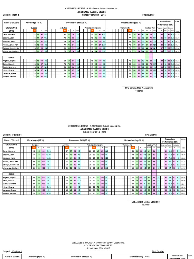 T.janel Rs 3rd Mastery | PDF