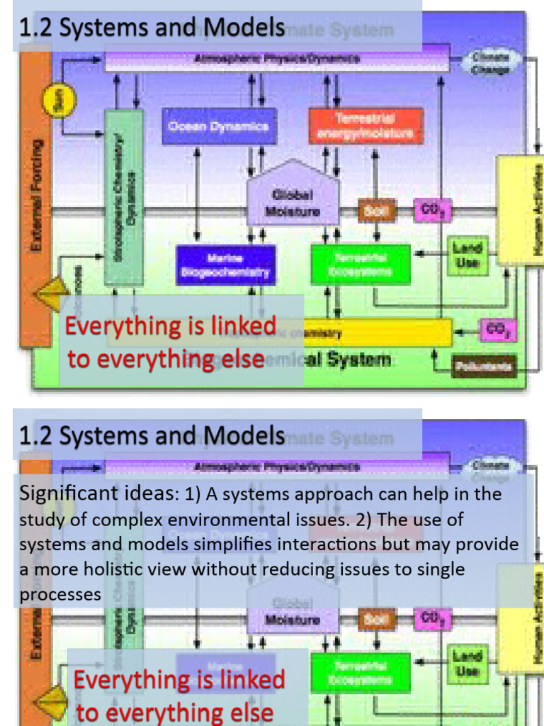 1.2 Systems Models | PDF | Ecosystem | Ecology