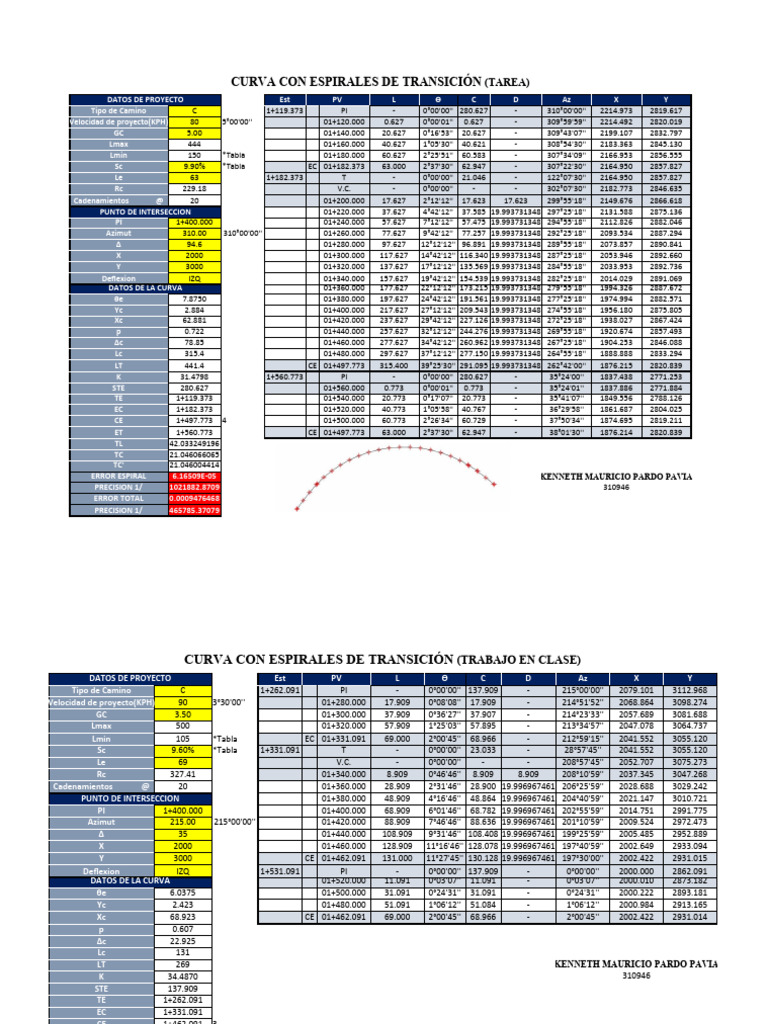Calculo de Curvas DGC | PDF