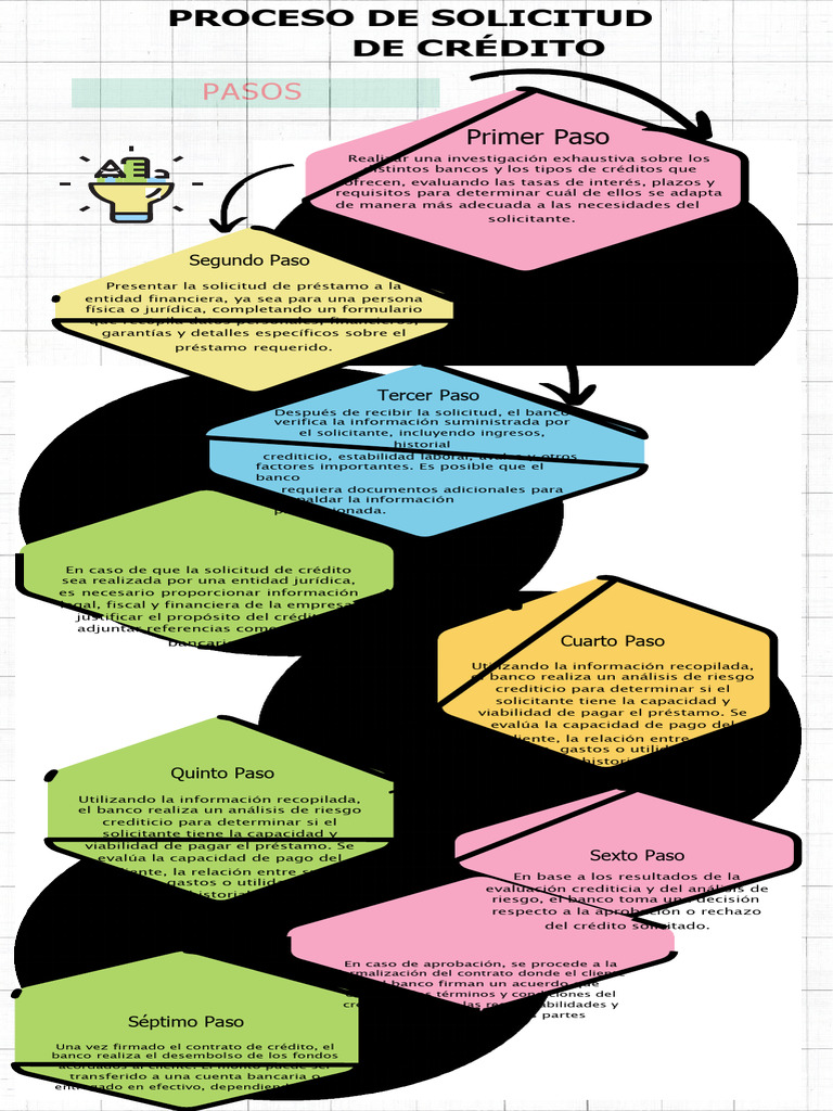 Infografia Grafico Proceso Pasos Orden Doodle Multicolor | PDF | Bancos | Crédito