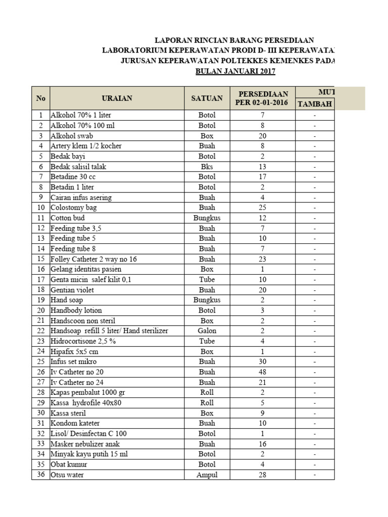 Laporan BHP 2017 | PDF