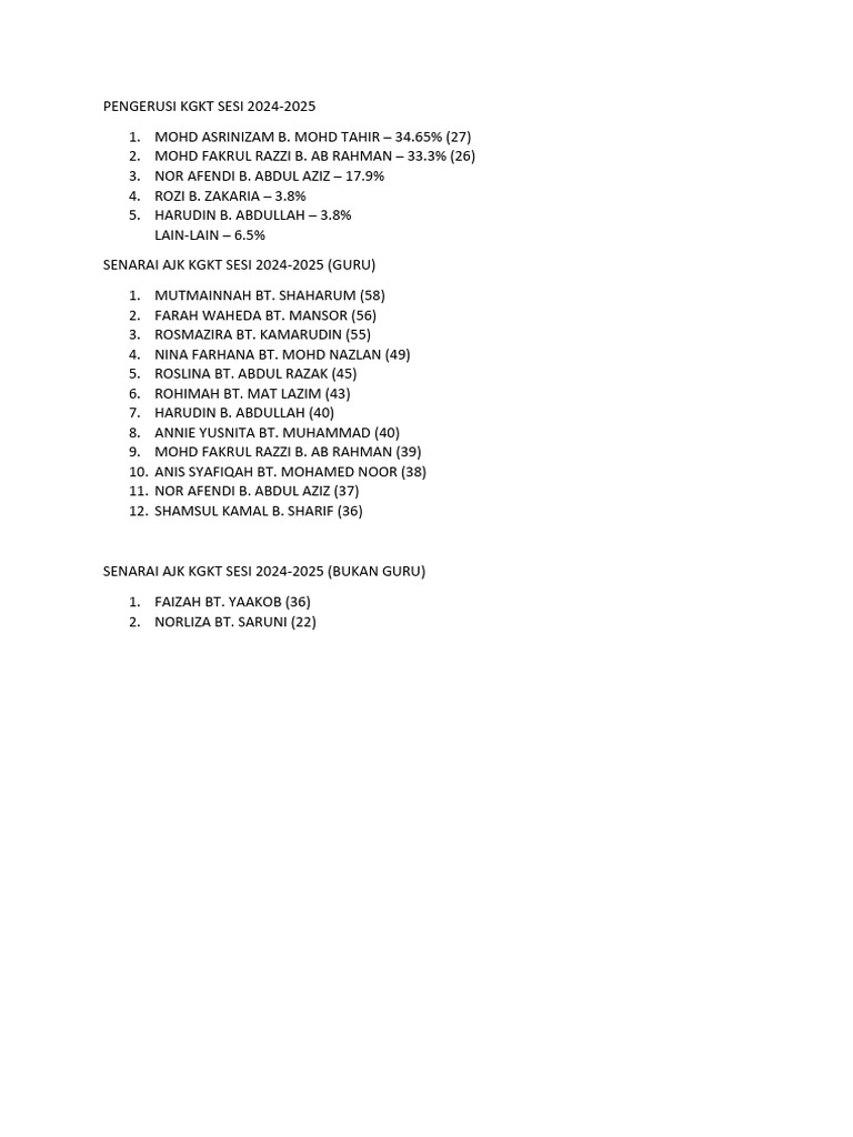 Pengerusi KGKT Sesi 2024 | PDF