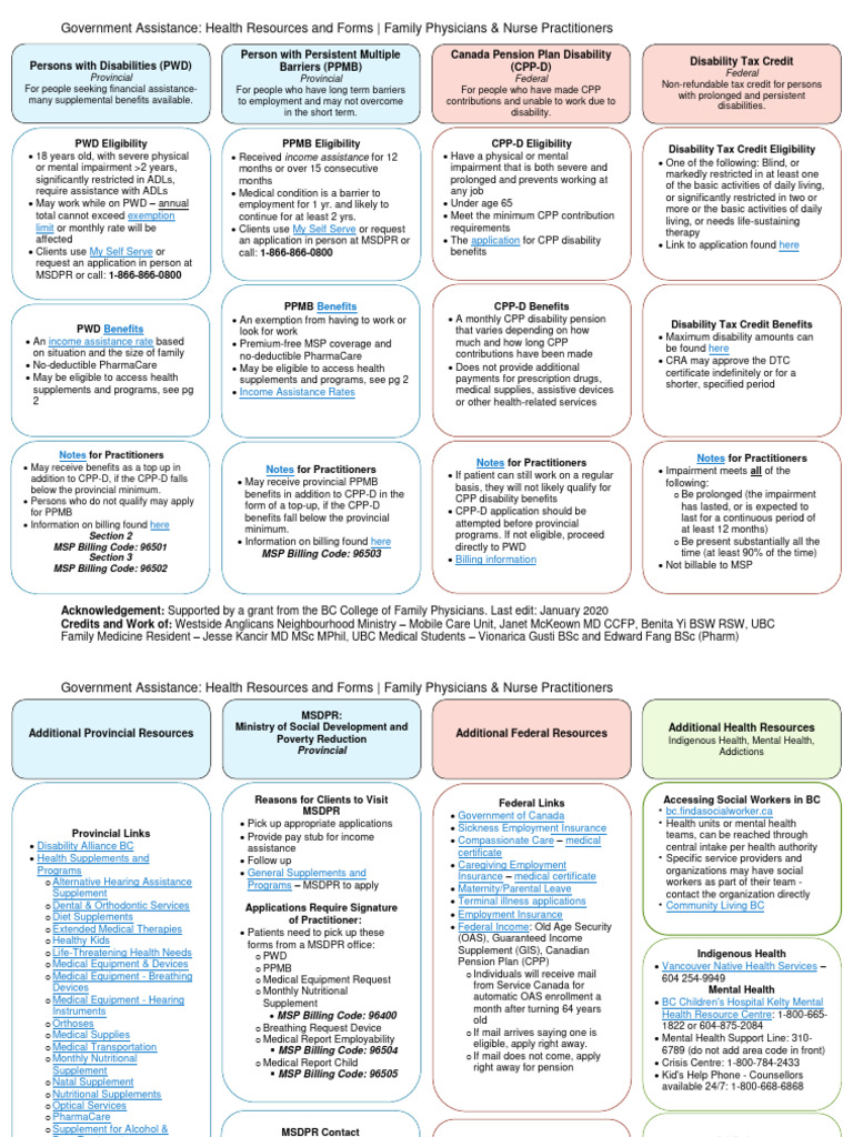 Government Assistance BC Health Resource Guide UPDATED | Download Free ...