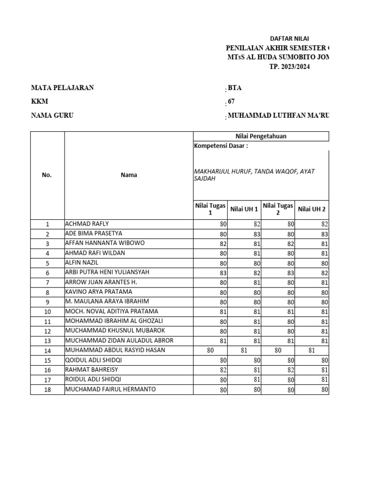 Nilai Pas Ganjil 2023 - Bta - Baru | PDF