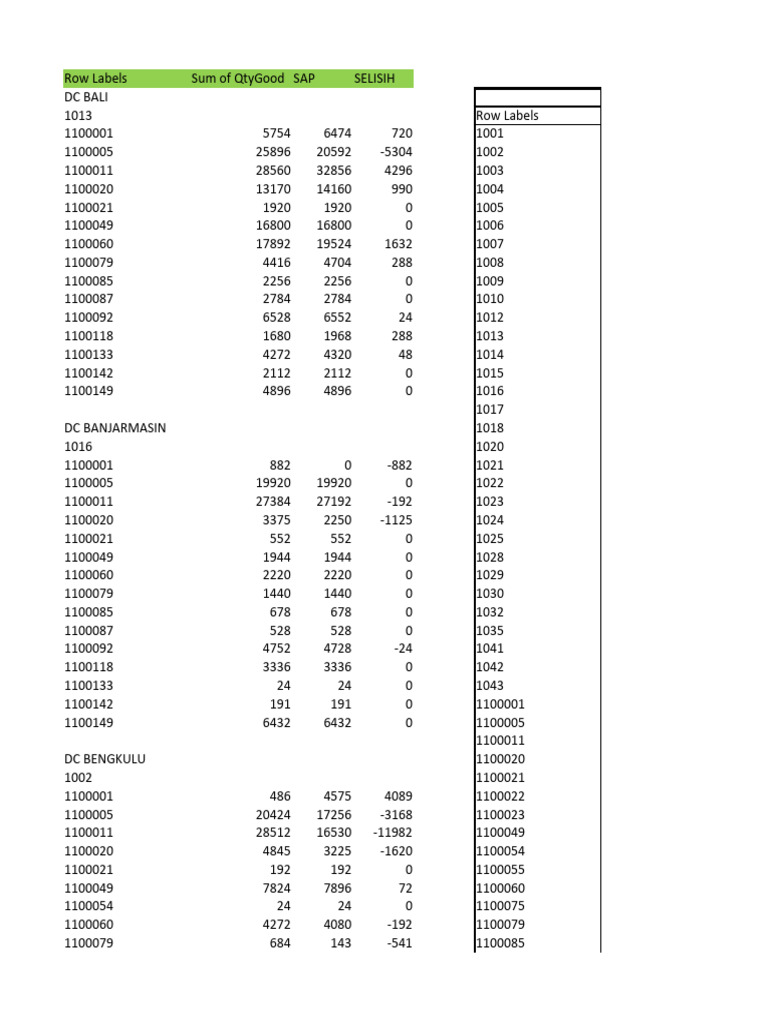 End Stock IDOS DC Vs MB5B | PDF
