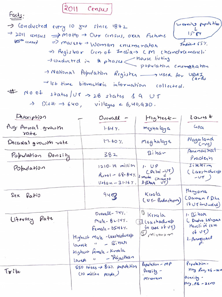 Census 2011 Notes by Vikas Taya | PDF