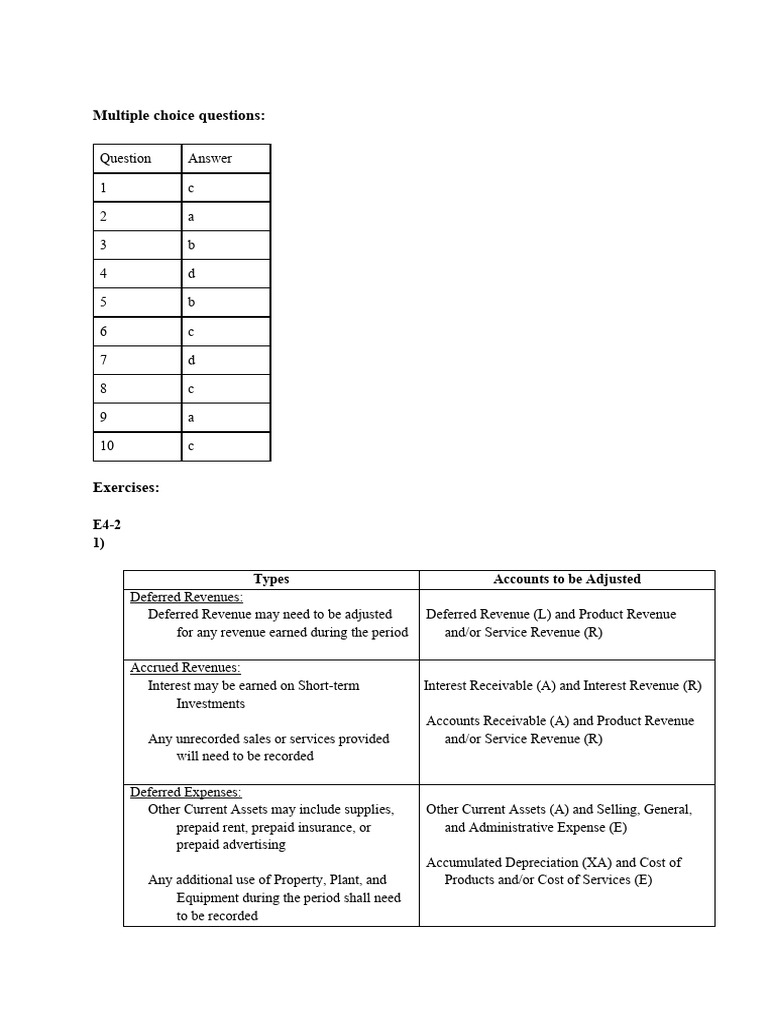 Week 6 Accounting Homework Guide | PDF | Debits And Credits | Depreciation