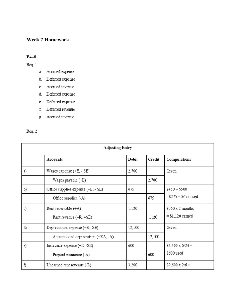 Week 7 Homework - Financial Accounting | PDF