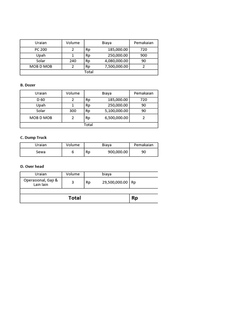 RAB Cut and Fill | PDF