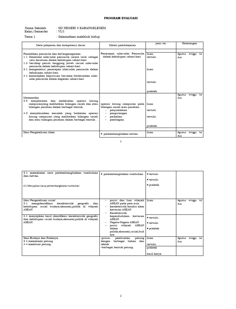 Program Evaluasi Kelas VI TP.2023 Tema 1 | PDF
