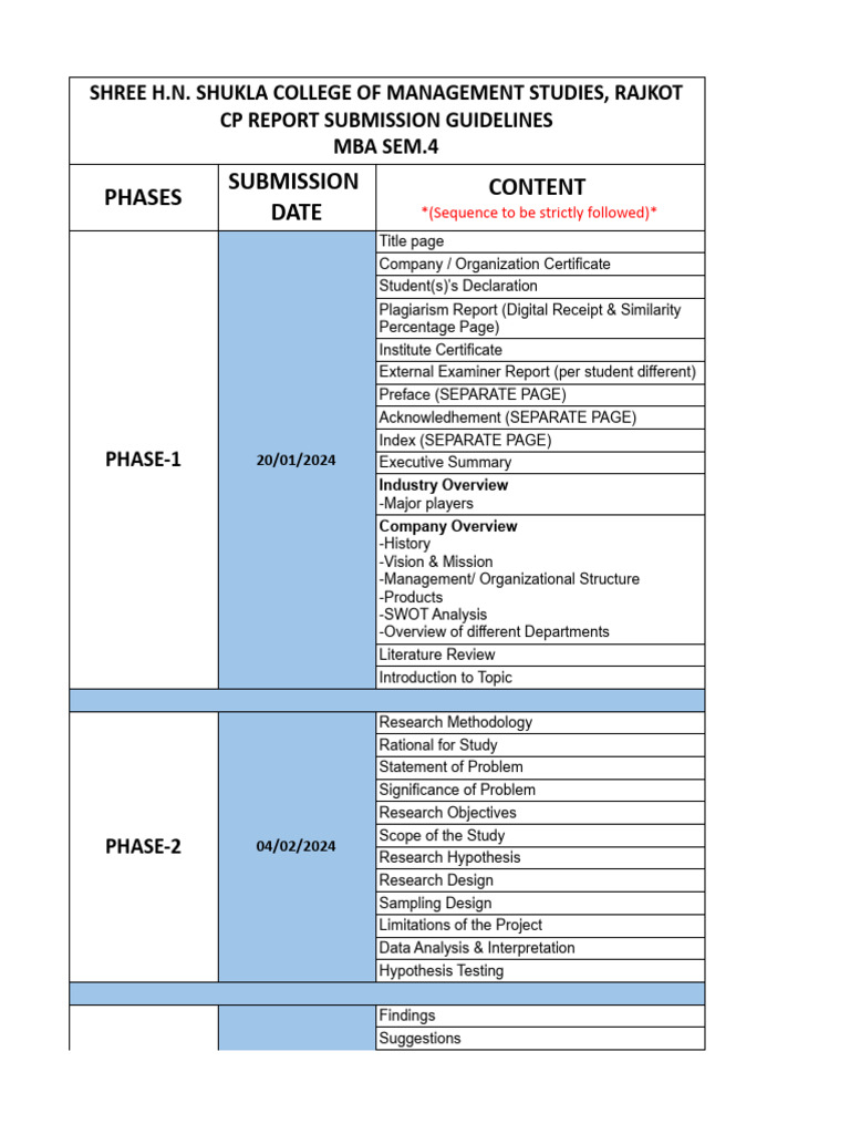 CP Report Submission Guidelines | PDF | Art