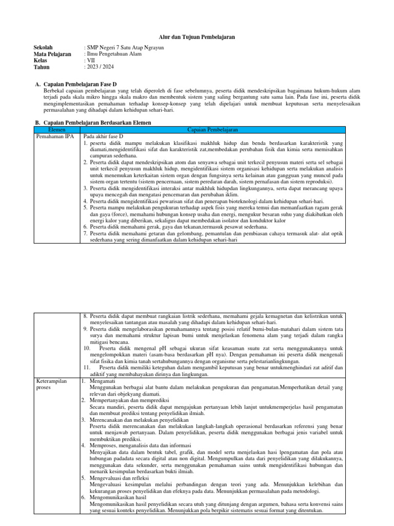 Alur Dan Tujuan Pembelajaran KELAS 7 | PDF
