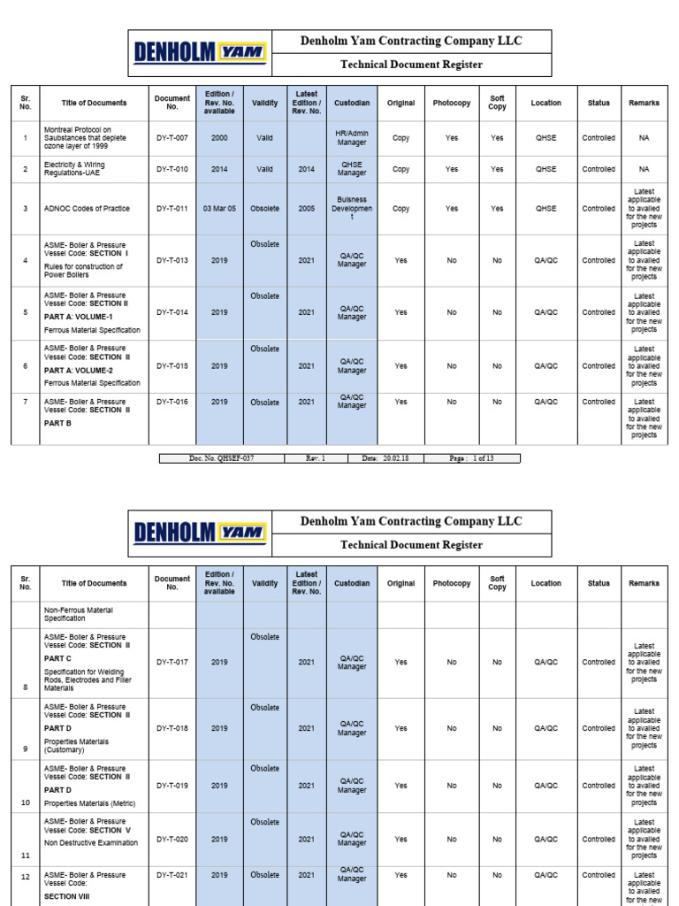 37 - Technical Documents Register 2023 | Download Free PDF | Pipe ...