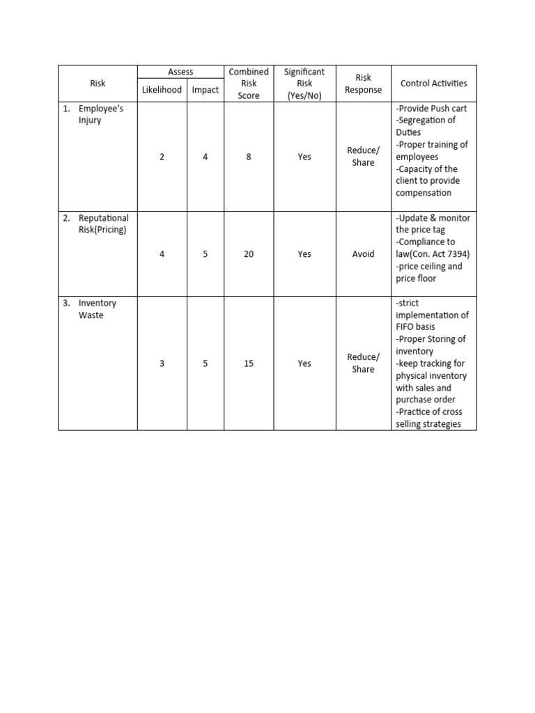 Risk assesment table | PDF