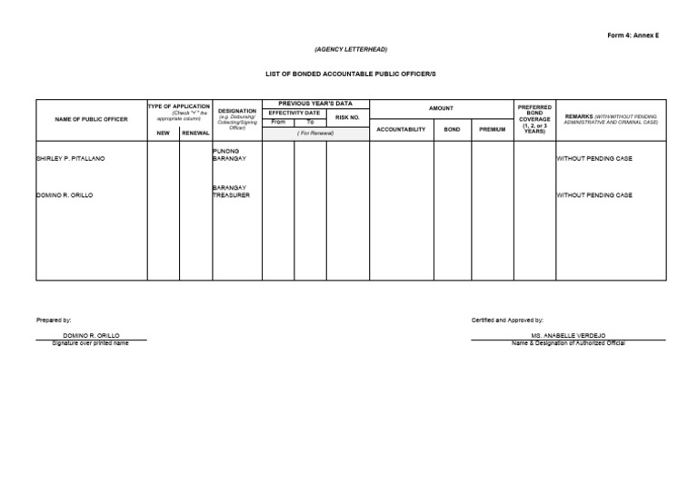 List of Bonded Accountable Public Officers | PDF