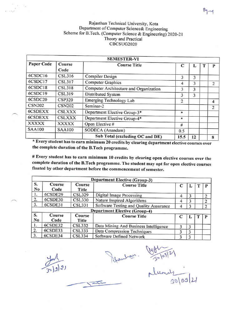 Sem 6 Sylllabus | PDF