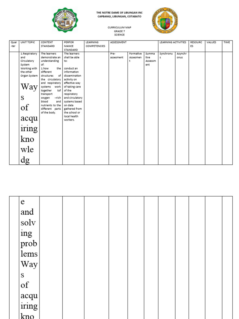 Cur Map - G9-1st Quarter | PDF | Physical Sciences | Chemistry