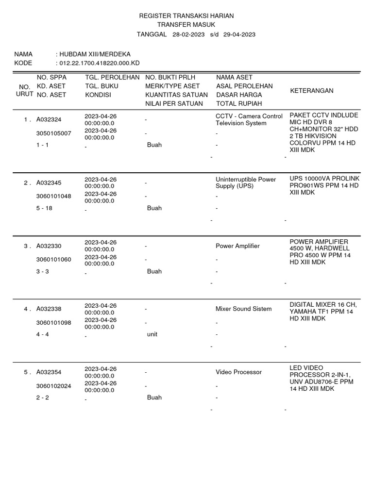 Ast Laporan RTHPerolehan | PDF | Electrical Engineering | Computer Hardware