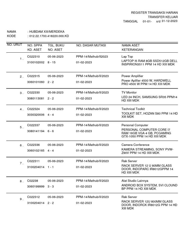 AstLaporanRTHPenghapusan Aset Tetap 132 | PDF | Computers | Technology & Engineering