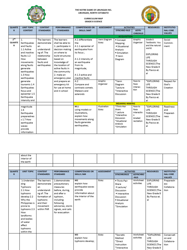 Seismic Waves Graphic Organizer for Grade 8 | PDF | Earthquakes | Learning