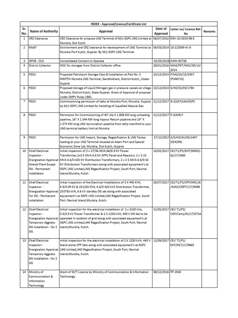 Statutory Approvals | PDF