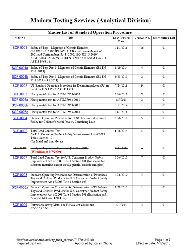 01 Master List of SOP (12-08-2017) (2019 - 07 - 17 07 - 17 - 12 UTC ...