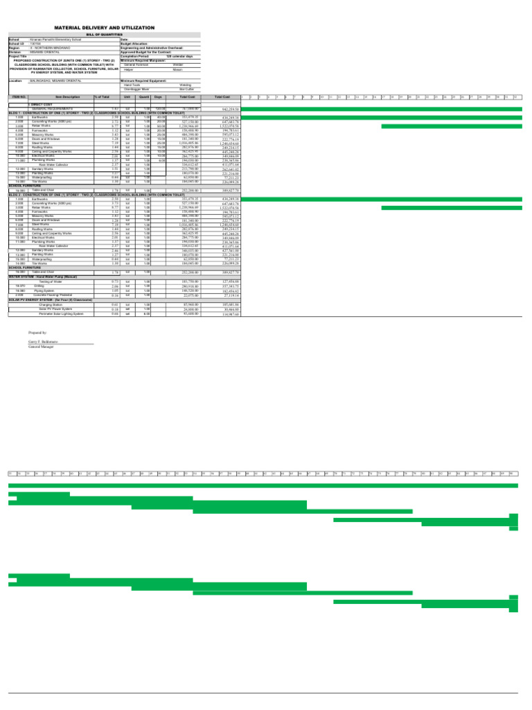 Material Delivery and Utilizaion | PDF | Building Engineering ...