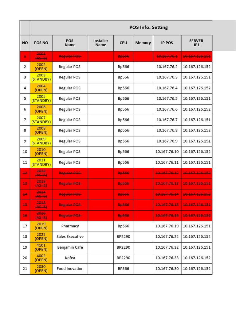 POS Check Sheet - 20231111 | PDF | Systems Engineering | Information ...