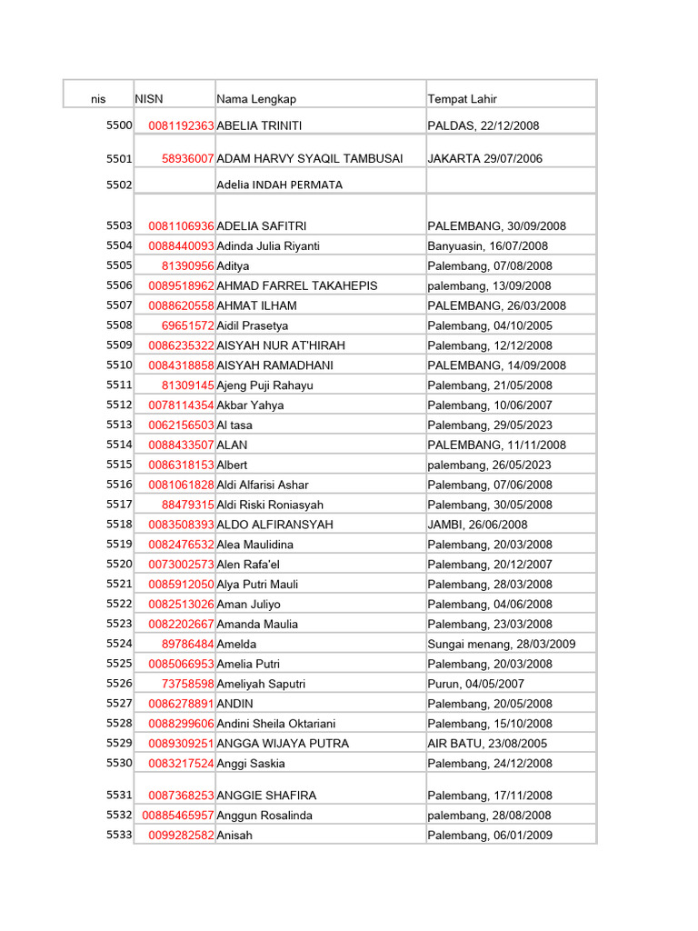 Biodata Raport | PDF
