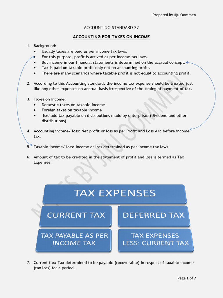 As 22.deffered - Tax | PDF