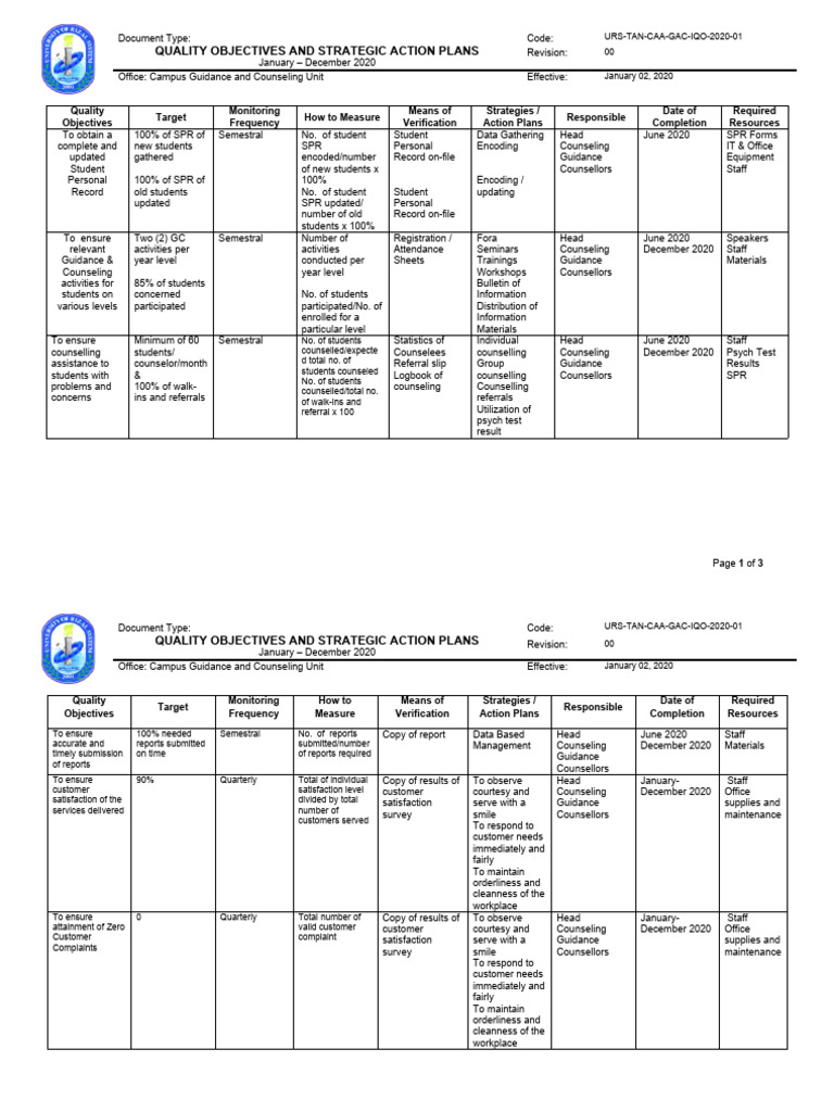 1 - Quality Objectives Template 2018 Final | PDF | Career & Growth