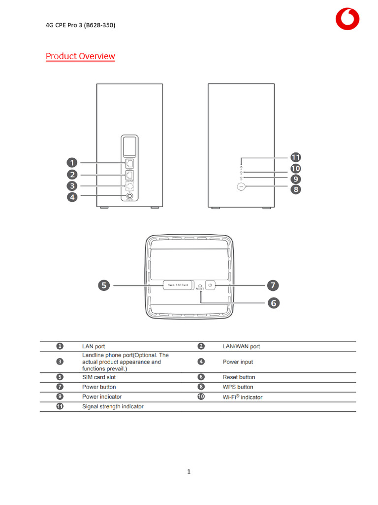 4G CPE Pro 3 (B628 350) | PDF