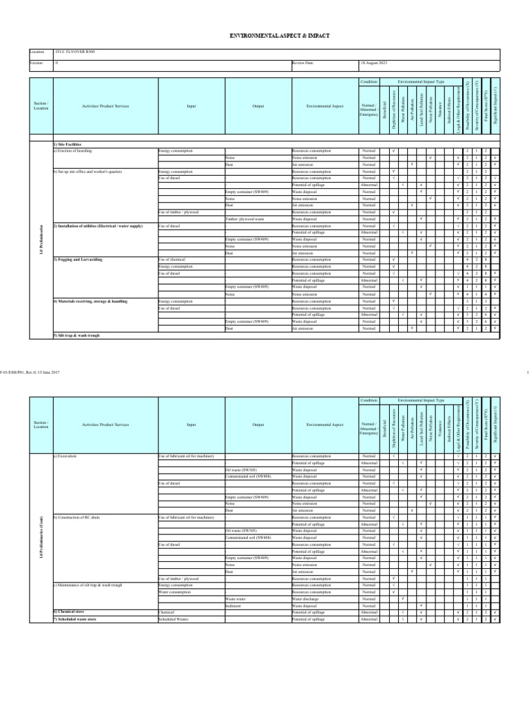 EAI (Earthwork) | PDF
