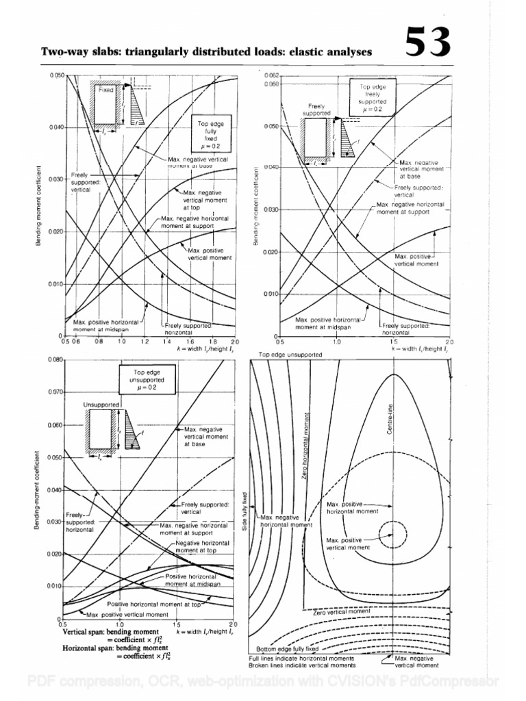 For Triangular Pressure Diagram Pdf