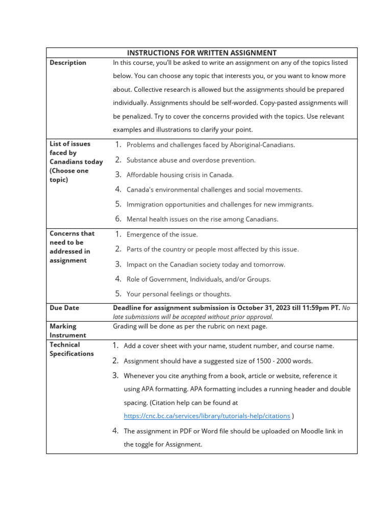 Assignment Instructions and Rubic | PDF | Career & Growth