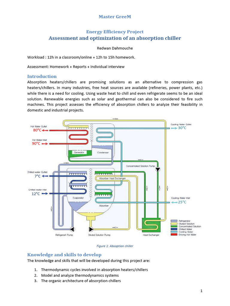 Absorption Chiller | PDF
